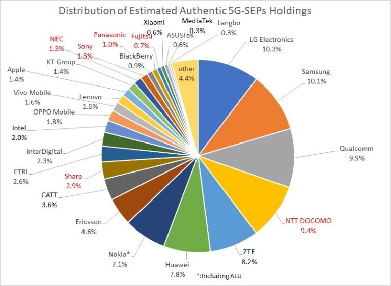 プレスリリース：サイバー創研、「5G-SEP(*1)宣言特許の整合性」を 評価(第3弾)、評価結果を販売 | TOPICS＆コラム ...